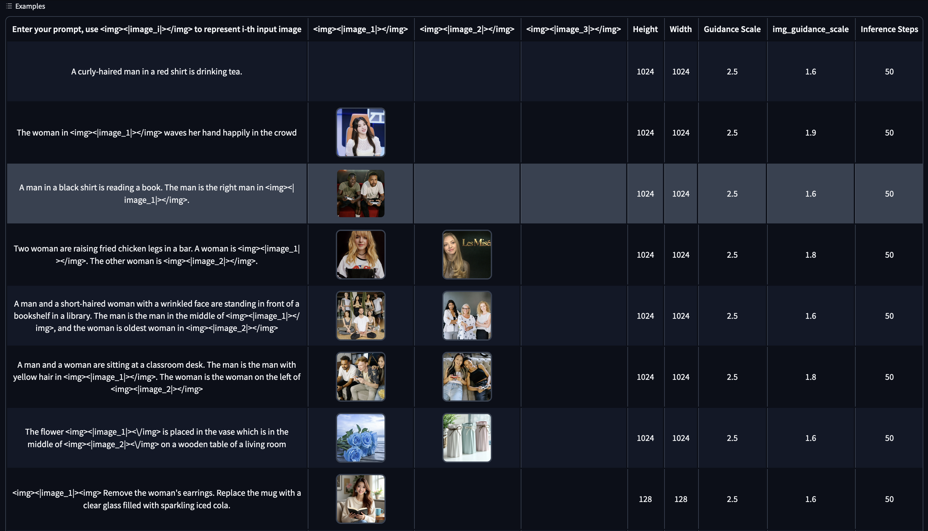 OmniGen Next Generation Image Generation on Cloud GPUs | DigitalOcean
